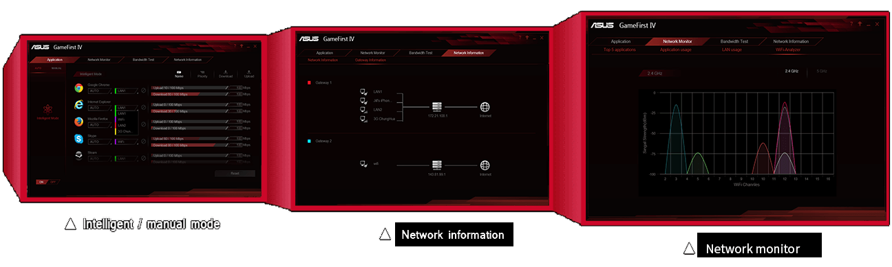 ROG STRIX X99 GAMING | 主板 | ROG Chinese mainland