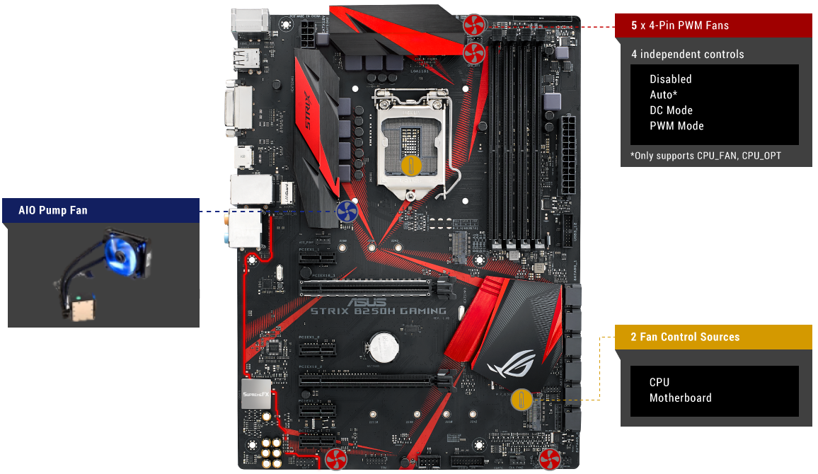 ROG STRIX B250H GAMING | 主板 | ROG Chinese mainland