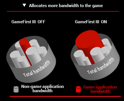 ROG MAXIMUS VII RANGER | 主板 | ROG Chinese mainland